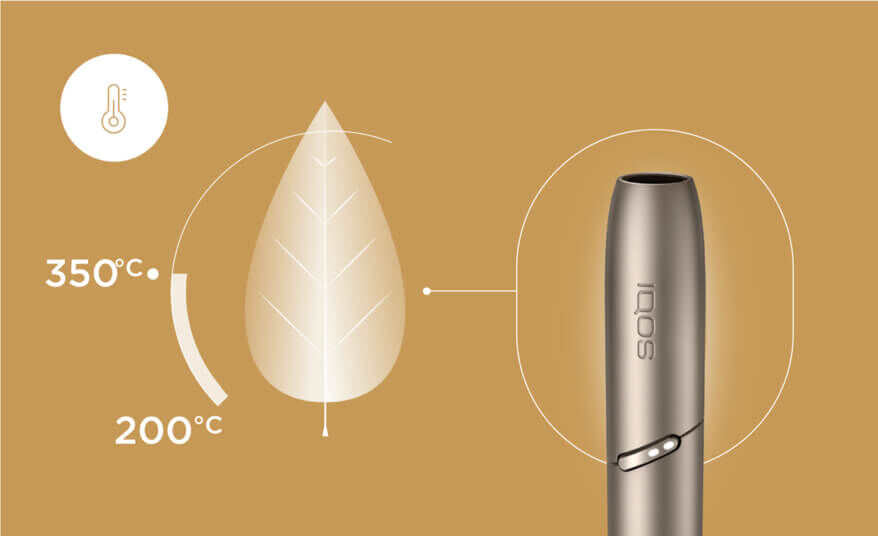 The Science & Vision Behind IQOS | IQOS JORDAN