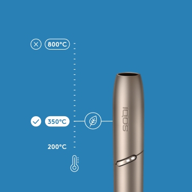 IQOS Science and Heat-not-Burn Technology | IQOS Jordan